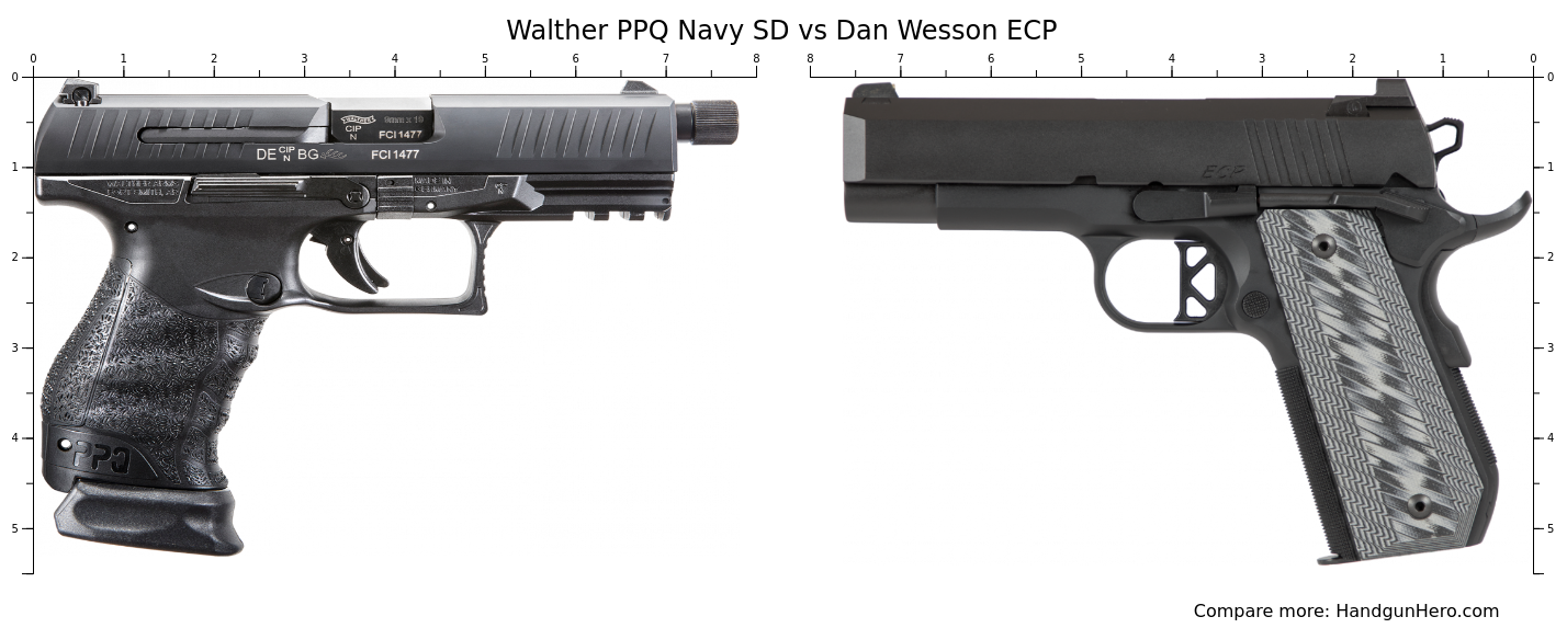 Walther PPQ Navy SD vs Dan Wesson ECP size comparison | Handgun Hero