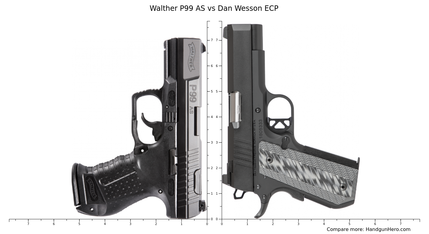 Walther P99 AS vs Dan Wesson ECP size comparison | Handgun Hero