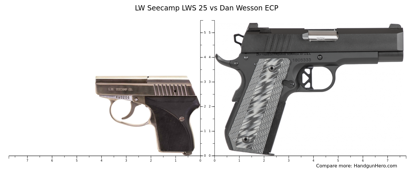 LW Seecamp LWS 25 vs Dan Wesson ECP size comparison | Handgun Hero