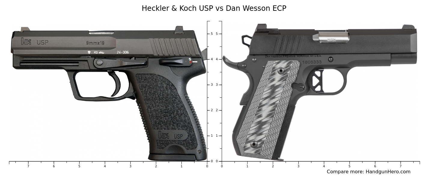 Heckler & Koch USP vs Dan Wesson ECP size comparison | Handgun Hero