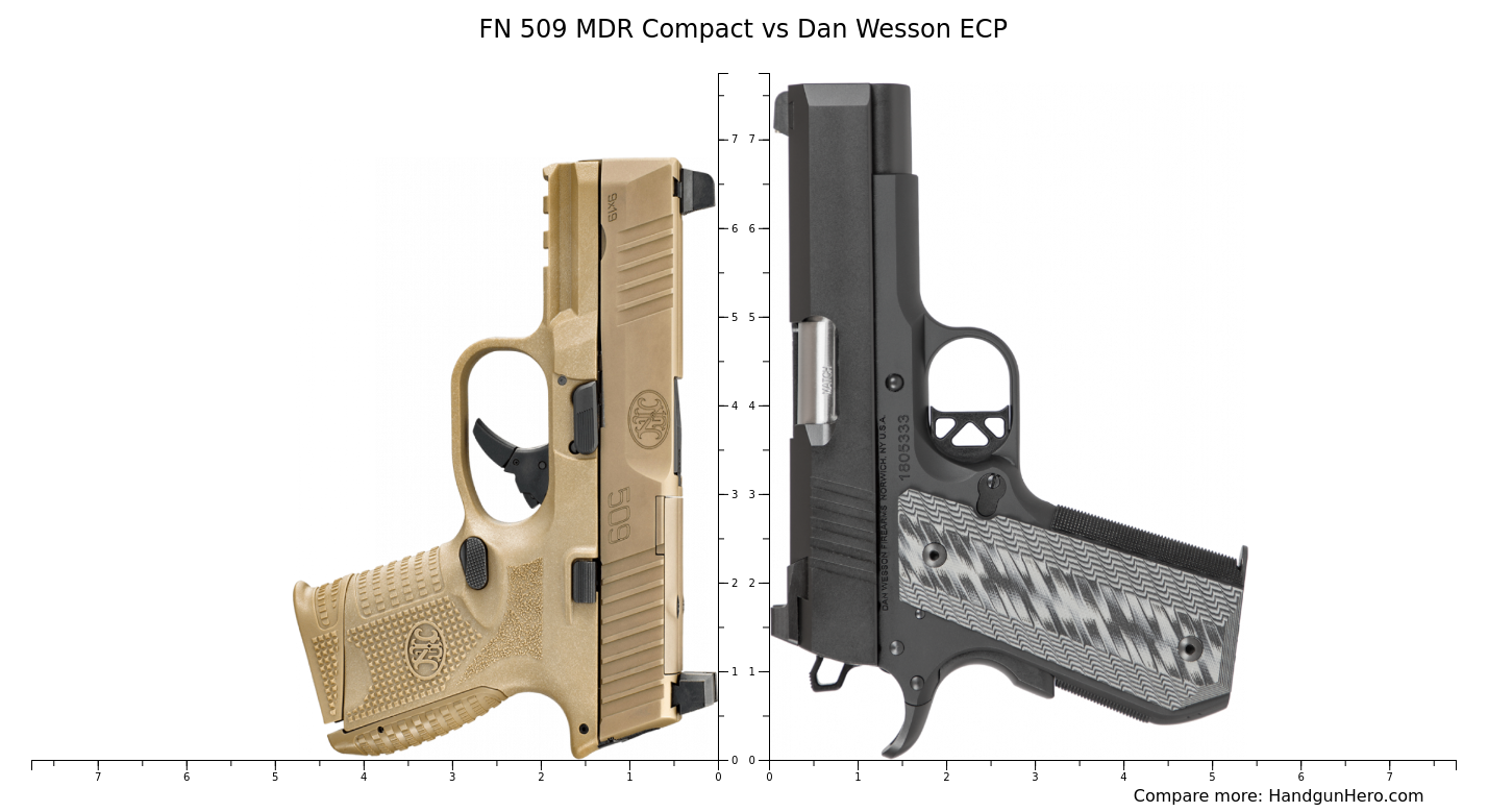 FN 509 MDR Compact vs Dan Wesson ECP size comparison | Handgun Hero