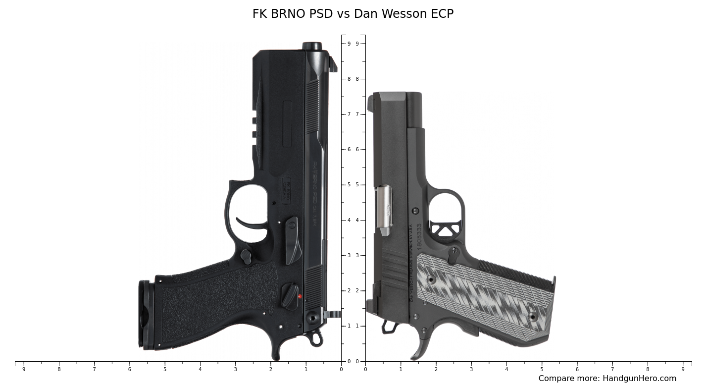 FK BRNO PSD vs Dan Wesson ECP size comparison | Handgun Hero