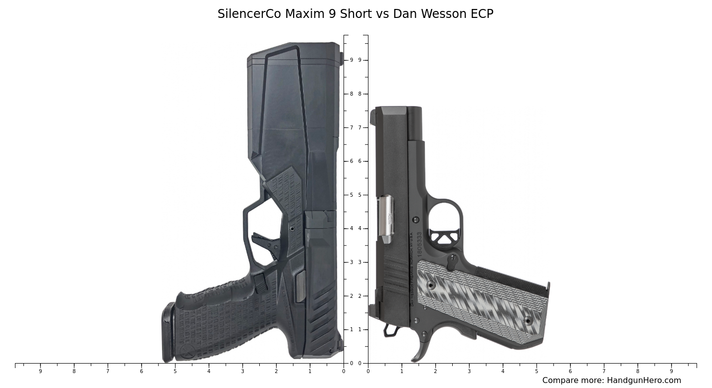 SilencerCo Maxim 9 Short vs Dan Wesson ECP size comparison | Handgun Hero
