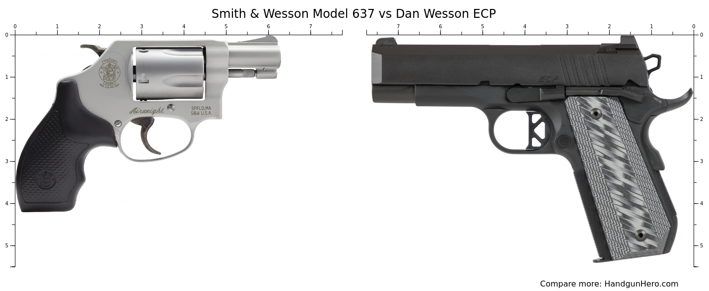 Smith & Wesson Model 637 vs Dan Wesson ECP size comparison | Handgun Hero