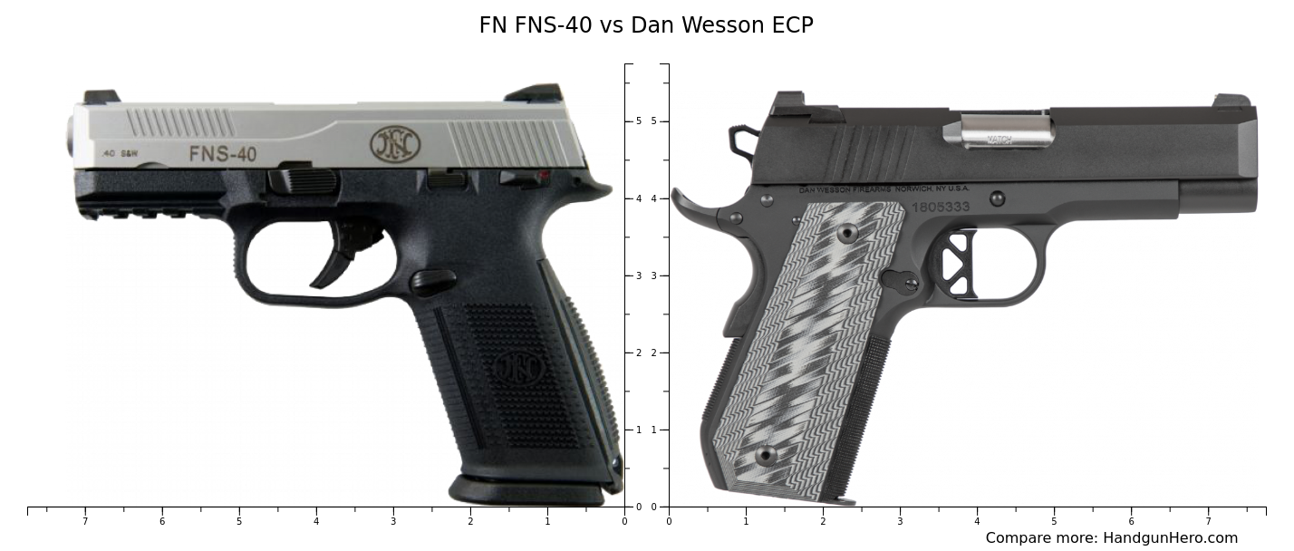 FN FNS-40 vs Dan Wesson ECP size comparison | Handgun Hero