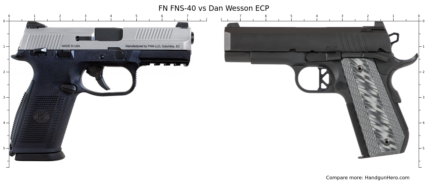 FN FNS-40 vs Dan Wesson ECP size comparison | Handgun Hero