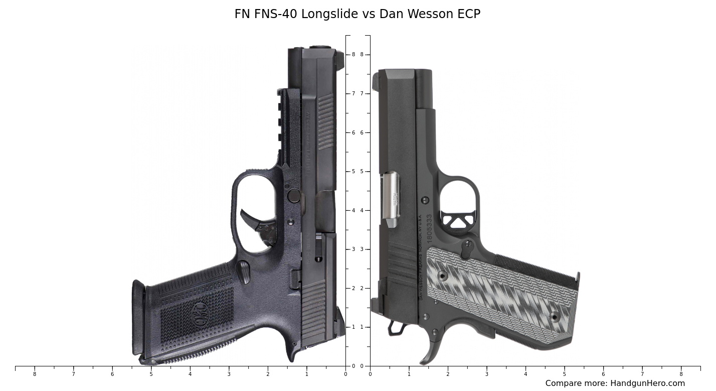 FN FNS-40 Longslide vs Dan Wesson ECP size comparison | Handgun Hero