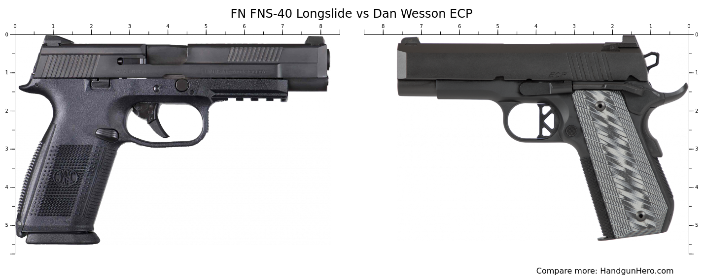 FN FNS-40 Longslide vs Dan Wesson ECP size comparison | Handgun Hero