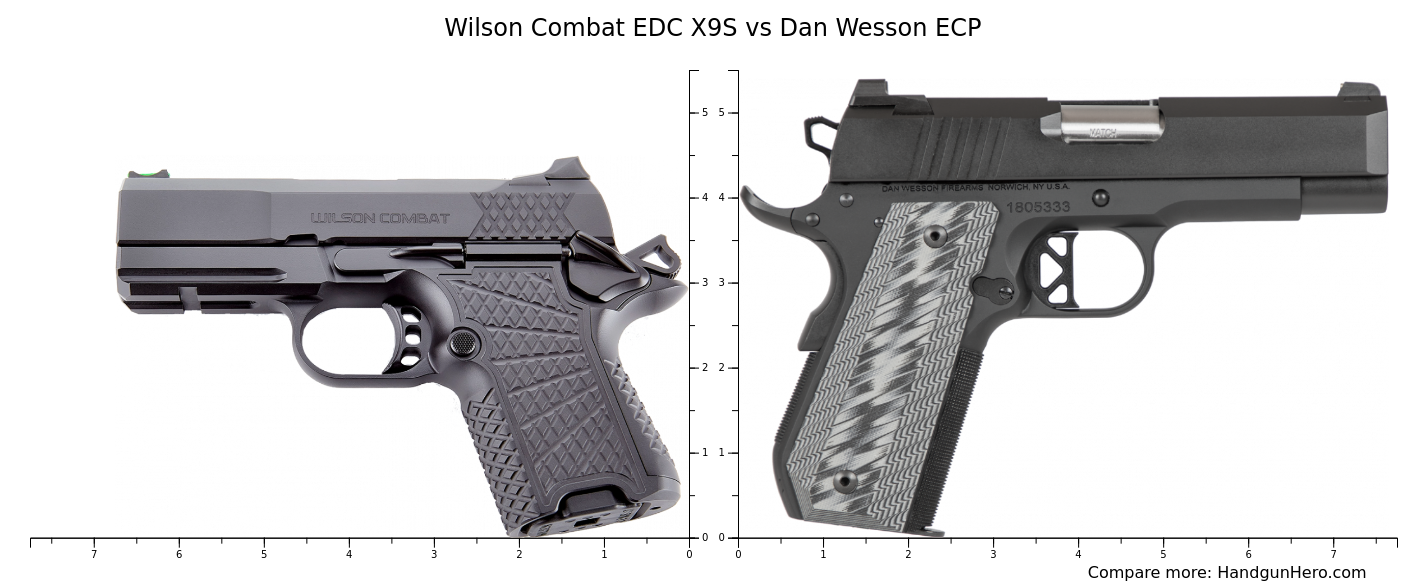 Wilson Combat EDC X9S vs Dan Wesson ECP size comparison | Handgun Hero