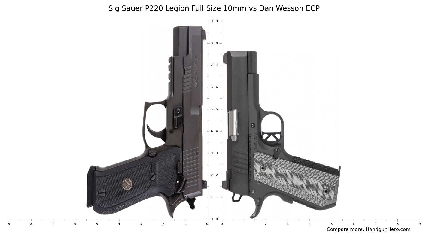 Sig Sauer P220 Legion Full Size 10mm vs Dan Wesson ECP size comparison | Handgun Hero
