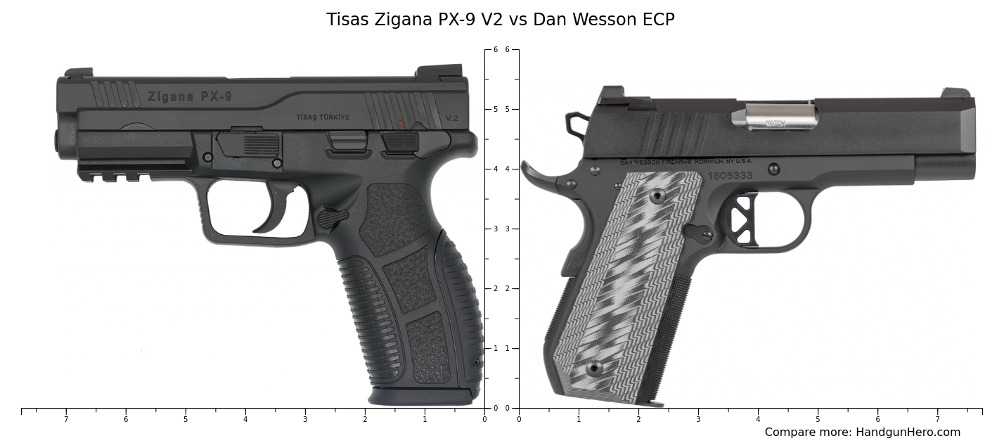 Tisas Zigana PX-9 V2 vs Dan Wesson ECP size comparison | Handgun Hero