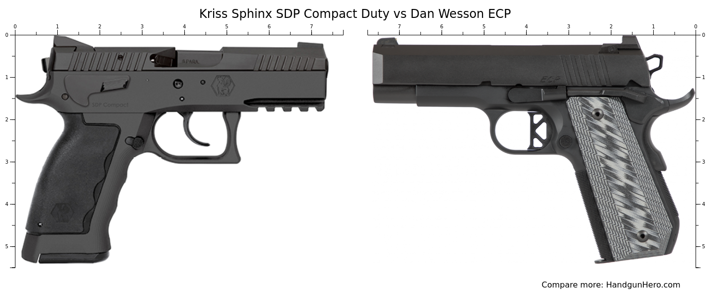 Kriss Sphinx SDP Compact Duty vs Dan Wesson ECP size comparison ...
