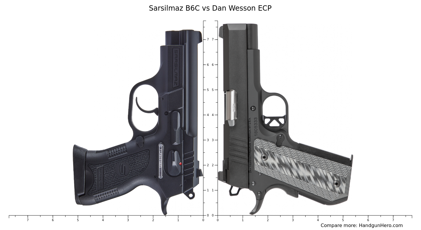 Sarsilmaz B6C vs Dan Wesson ECP size comparison | Handgun Hero
