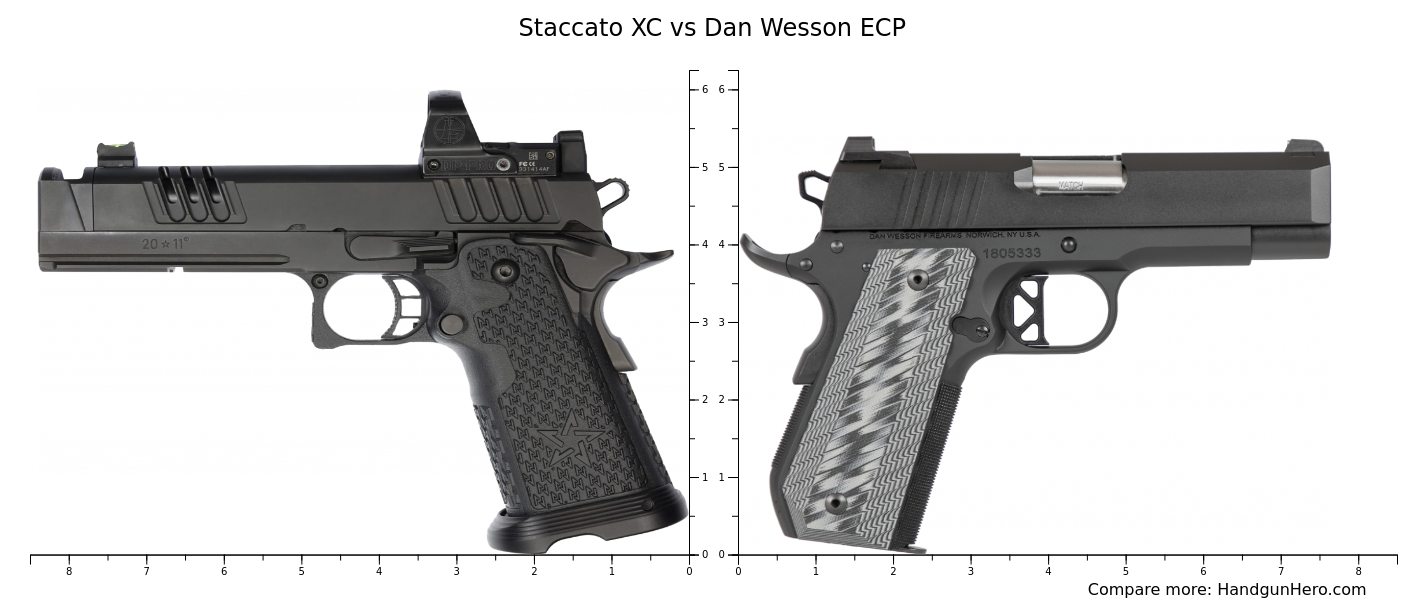 Staccato XC vs Dan Wesson ECP size comparison | Handgun Hero