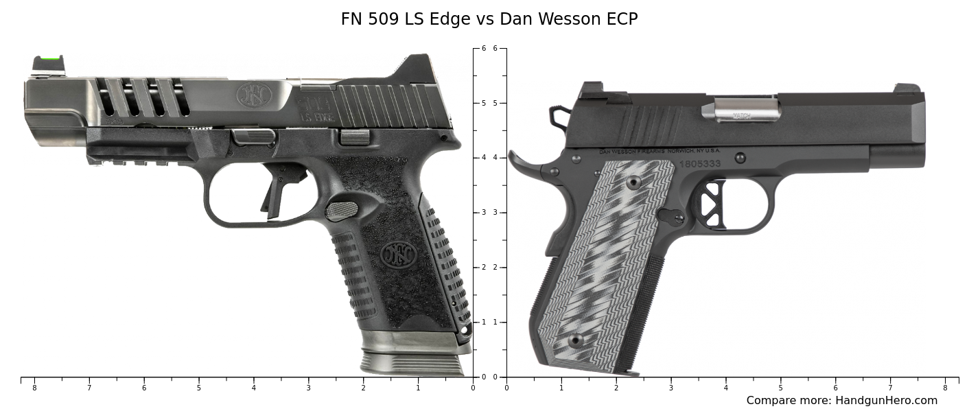 FN 509 LS Edge vs Dan Wesson ECP size comparison | Handgun Hero