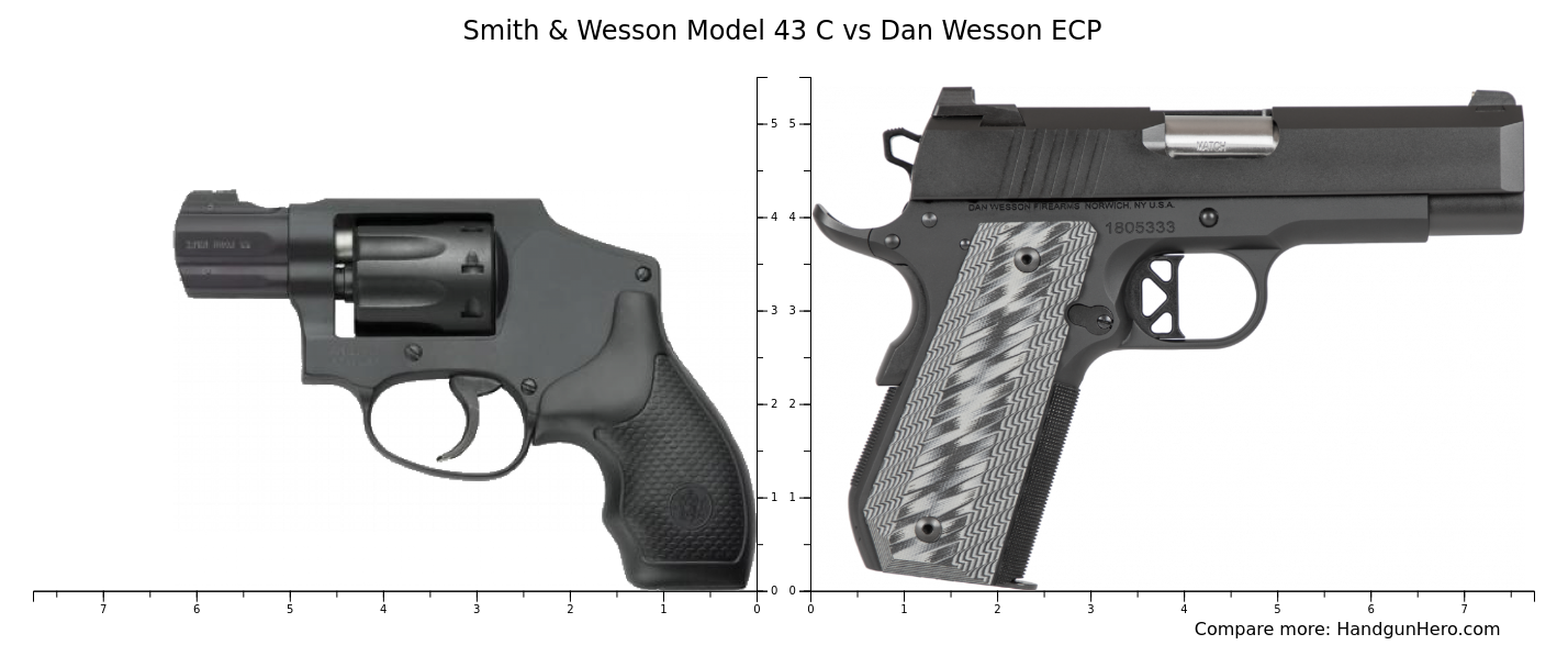 Smith & Wesson Model 43 C vs Dan Wesson ECP size comparison | Handgun Hero