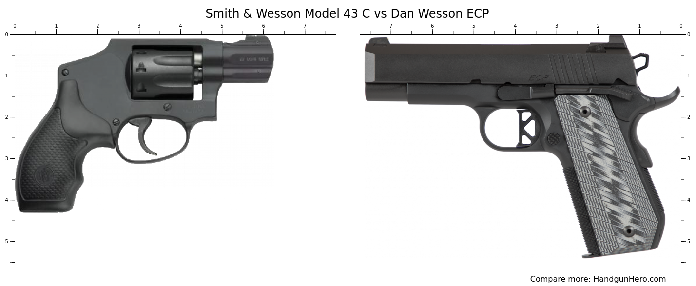 Smith & Wesson Model 43 C vs Dan Wesson ECP size comparison | Handgun Hero