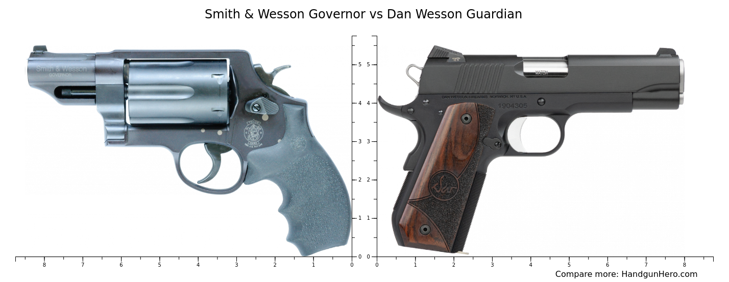 Smith & Wesson Governor vs Dan Wesson Guardian size comparison ...