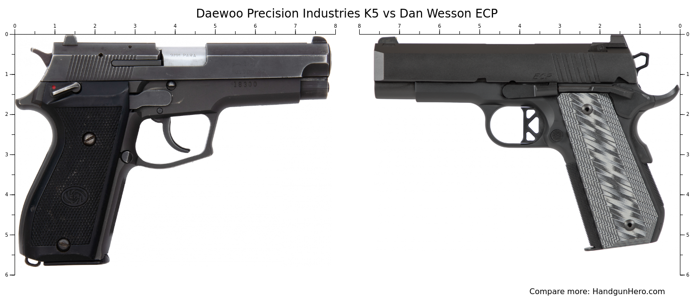 Daewoo Precision Industries K5 Vs Dan Wesson Ecp Size Comparison