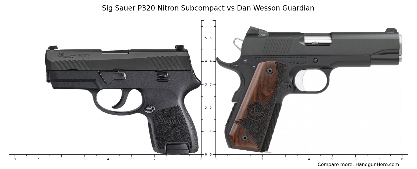 Sig Sauer P320 Nitron Subcompact vs Dan Wesson Guardian size comparison ...