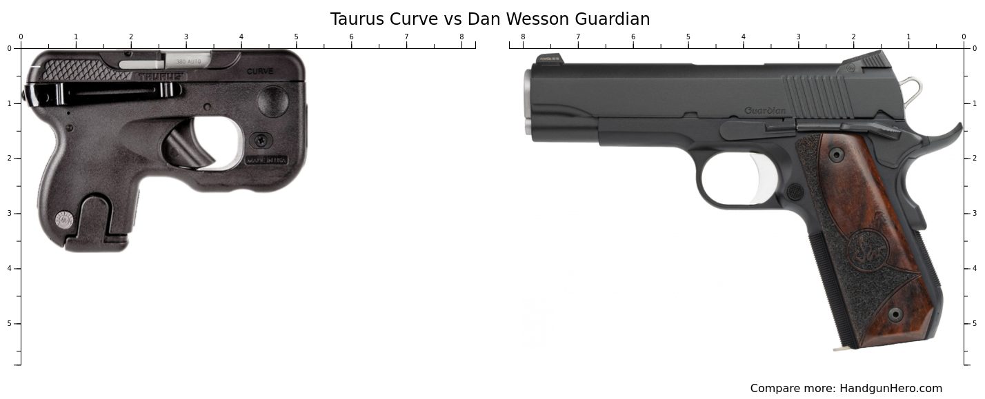 Taurus Curve vs Dan Wesson Guardian size comparison | Handgun Hero
