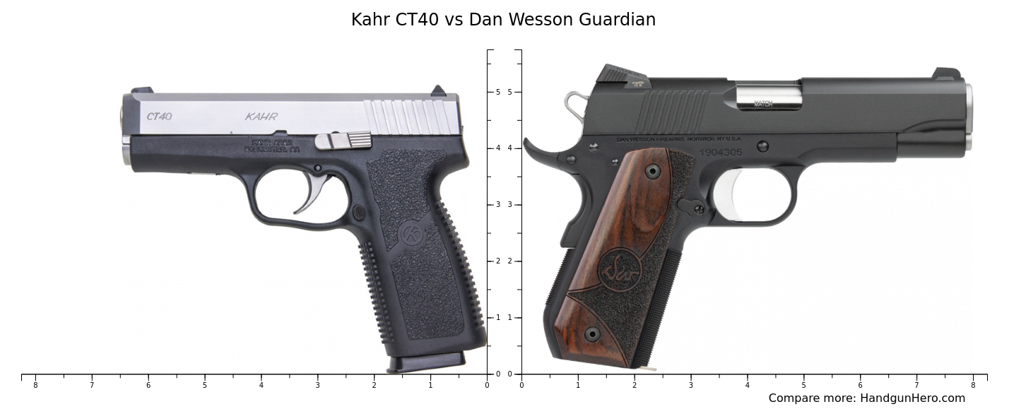 Kahr CT40 vs Dan Wesson Guardian size comparison | Handgun Hero