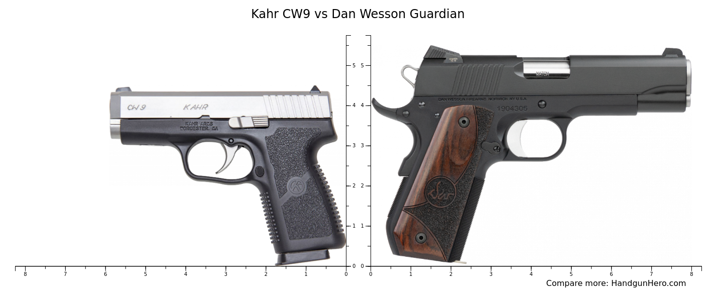 Kahr CW9 vs Dan Wesson Guardian size comparison | Handgun Hero