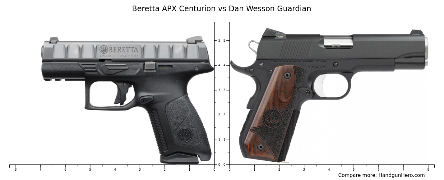 Beretta APX Centurion vs Dan Wesson Guardian size comparison | Handgun Hero