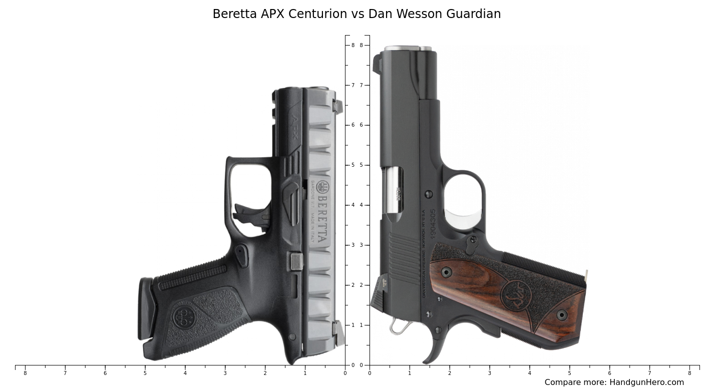 Beretta APX Centurion vs Dan Wesson Guardian size comparison | Handgun Hero Beretta APX Centurion vs Dan Wesson Guardian size comparison | Handgun Hero
