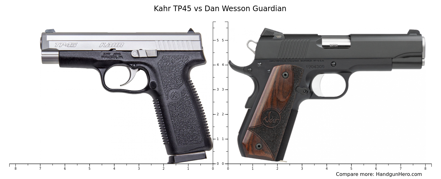 Kahr TP45 vs Dan Wesson Guardian size comparison | Handgun Hero