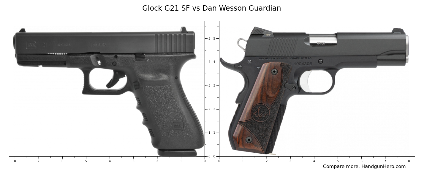 Glock G21 SF vs Dan Wesson Guardian size comparison | Handgun Hero