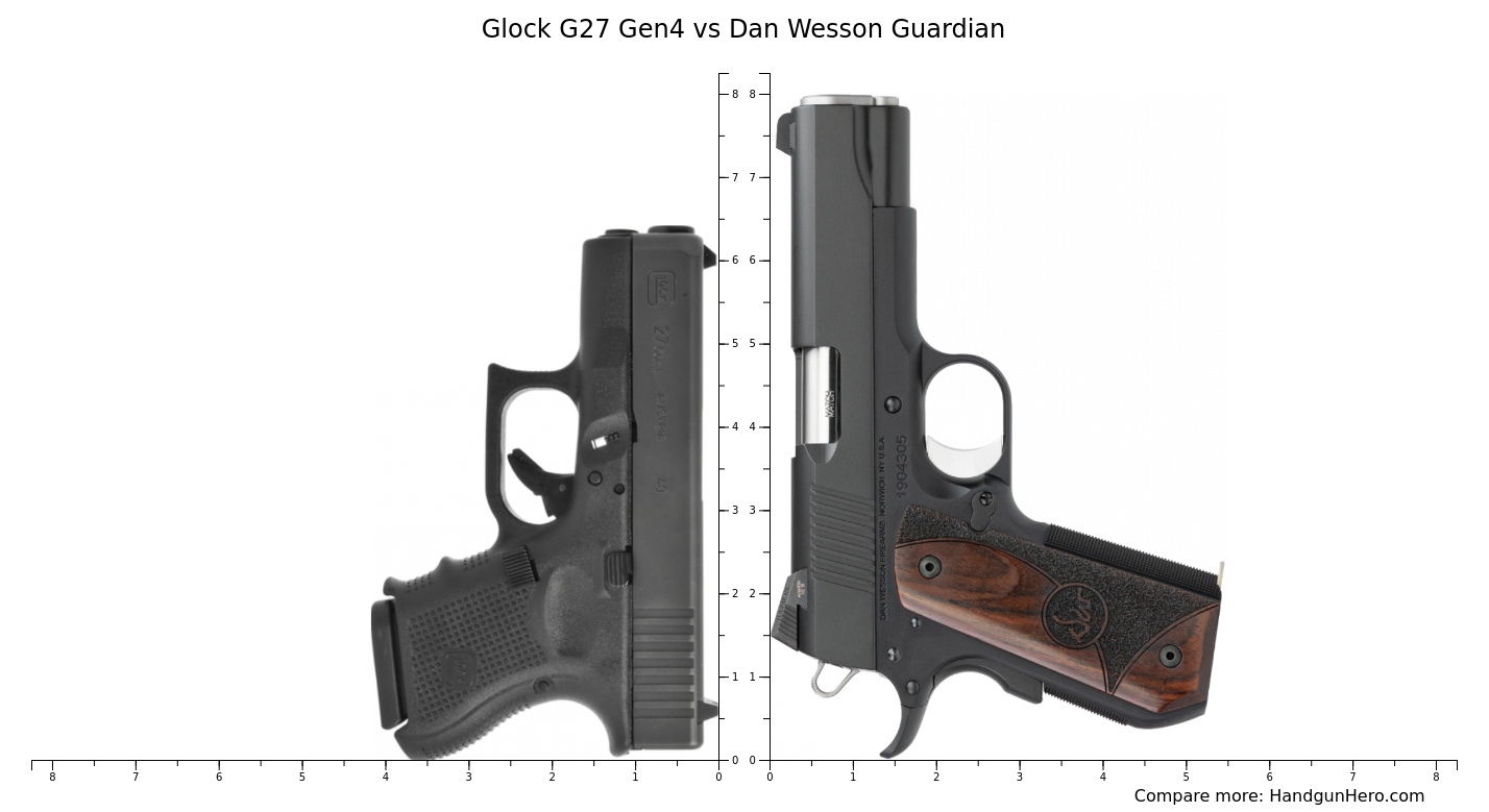 Glock G27 Gen4 vs Dan Wesson Guardian size comparison | Handgun Hero