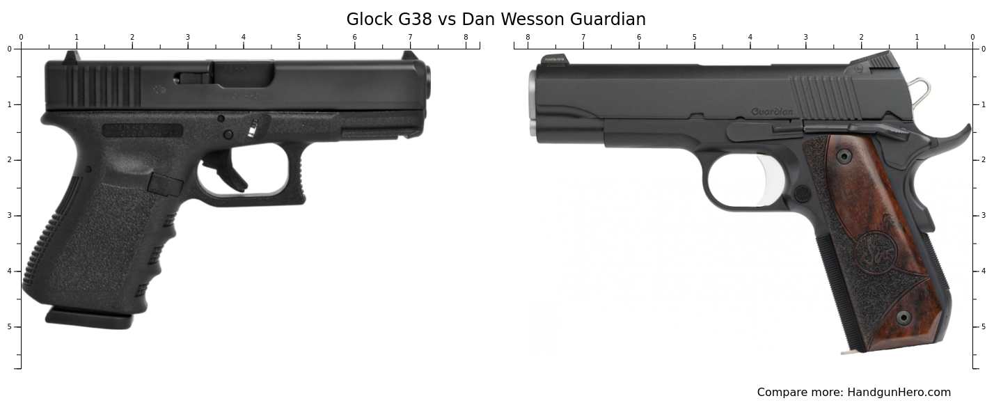 Glock G38 vs Dan Wesson Guardian size comparison | Handgun Hero