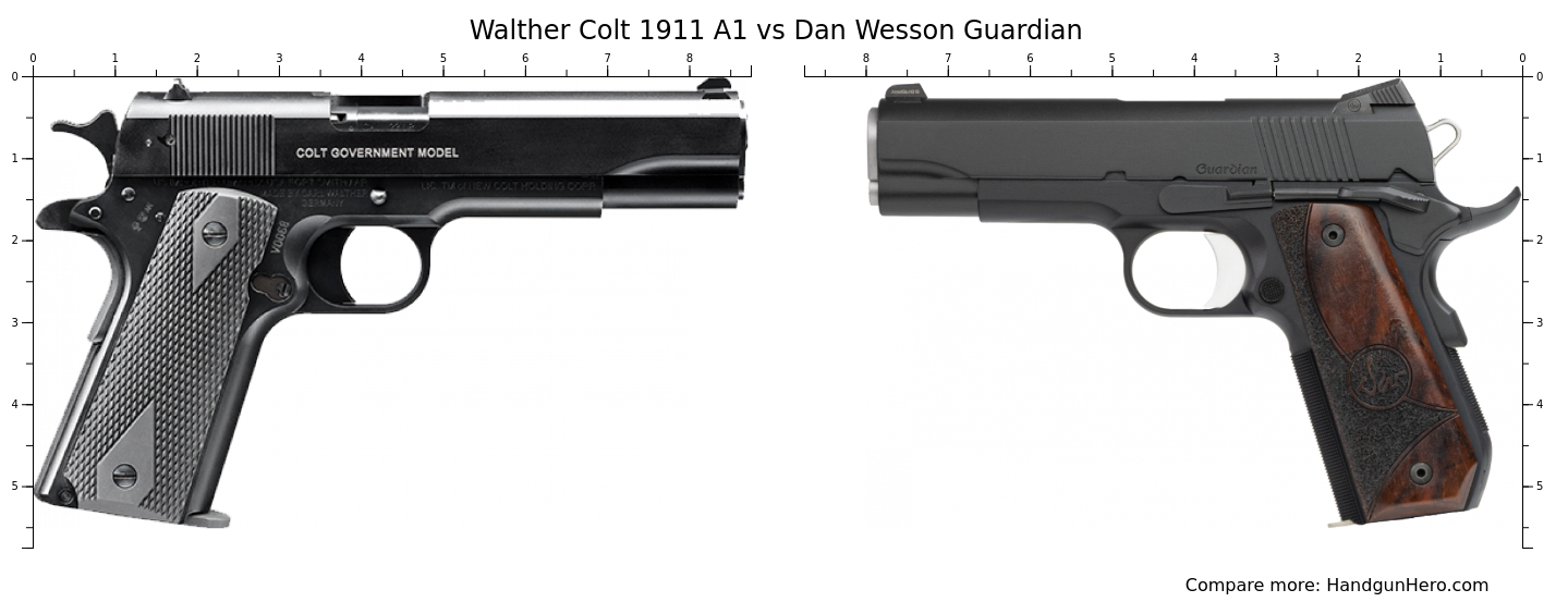 Dan Wesson Guardian vs Walther Colt 1911 A1 size comparison | Handgun Hero