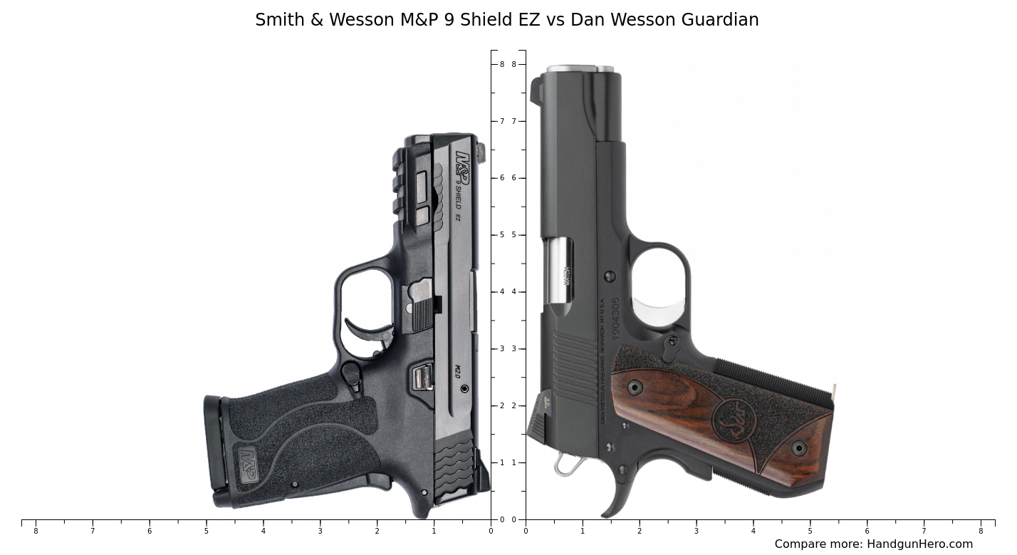 Smith & Wesson M&P 9 Shield EZ vs Dan Wesson Guardian size comparison | Handgun Hero