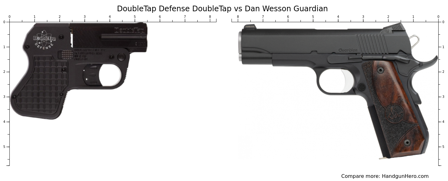 DoubleTap Defense DoubleTap vs Dan Wesson Guardian size comparison ...