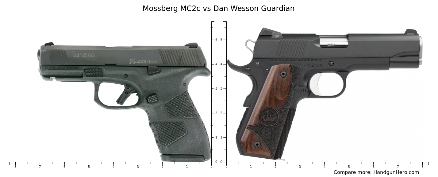 Mossberg MC2c vs Dan Wesson Guardian size comparison | Handgun Hero
