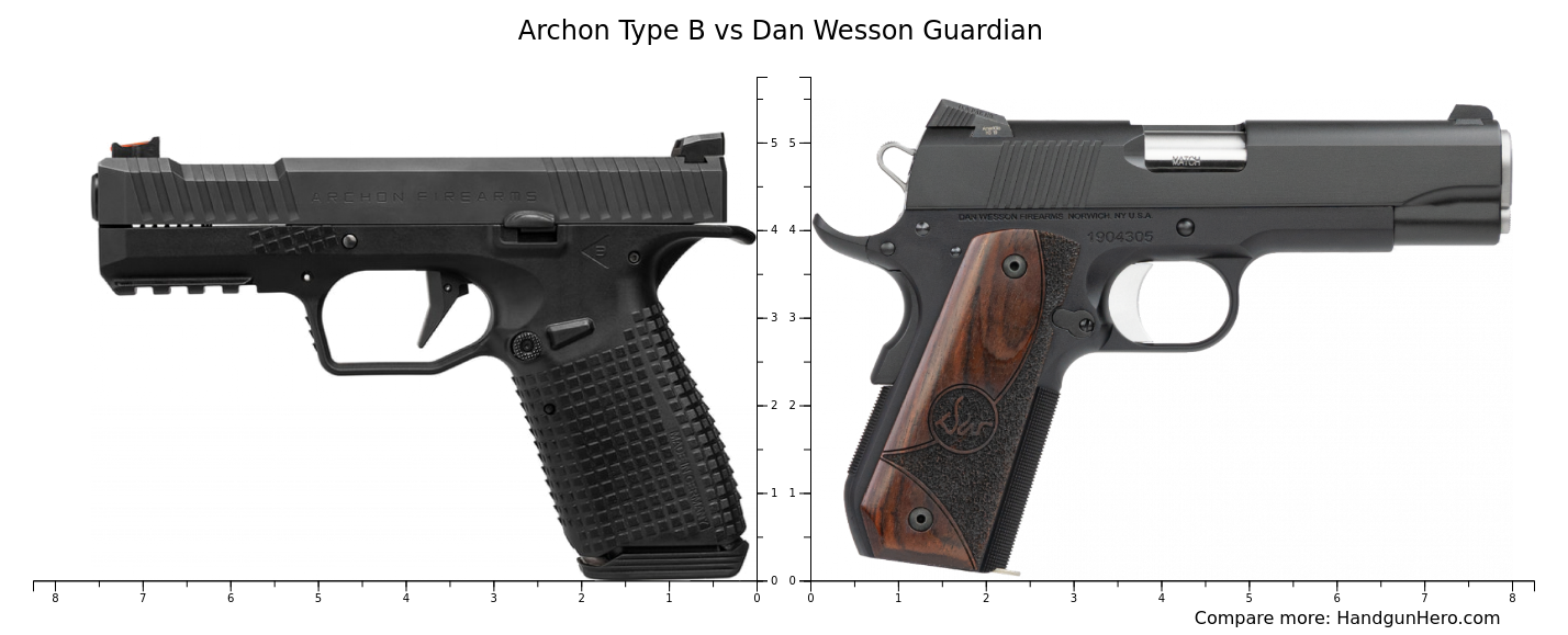 Archon Type B vs Dan Wesson Guardian size comparison | Handgun Hero