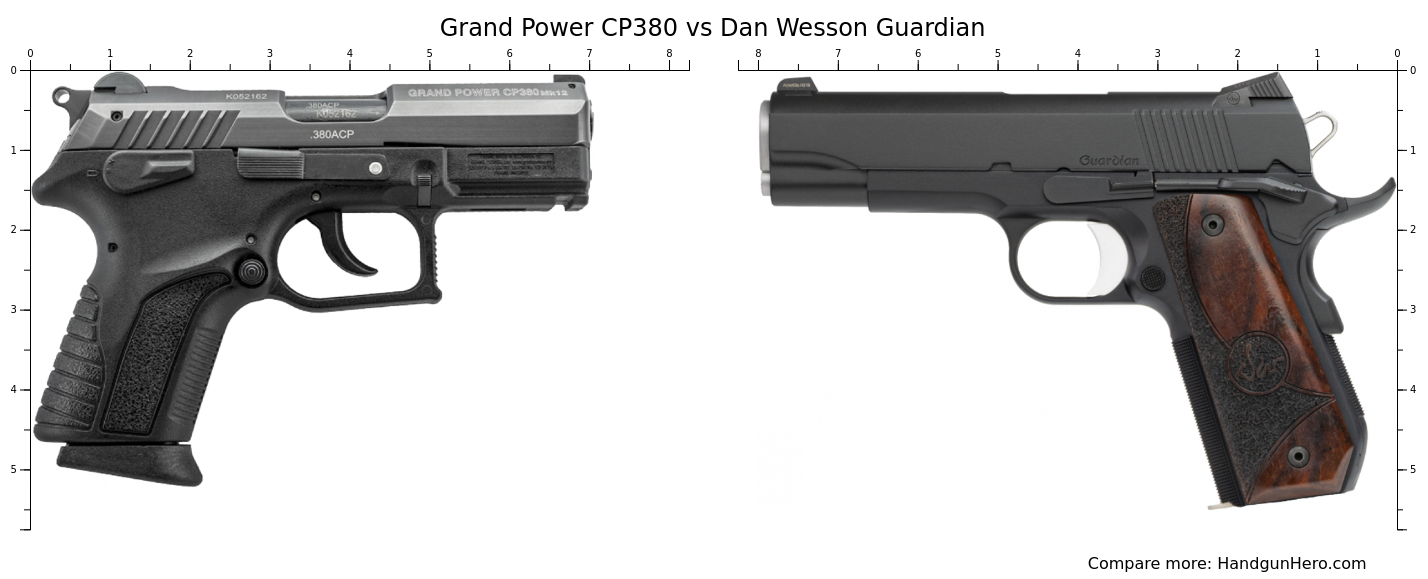 Grand Power CP380 vs Dan Wesson Guardian size comparison | Handgun Hero