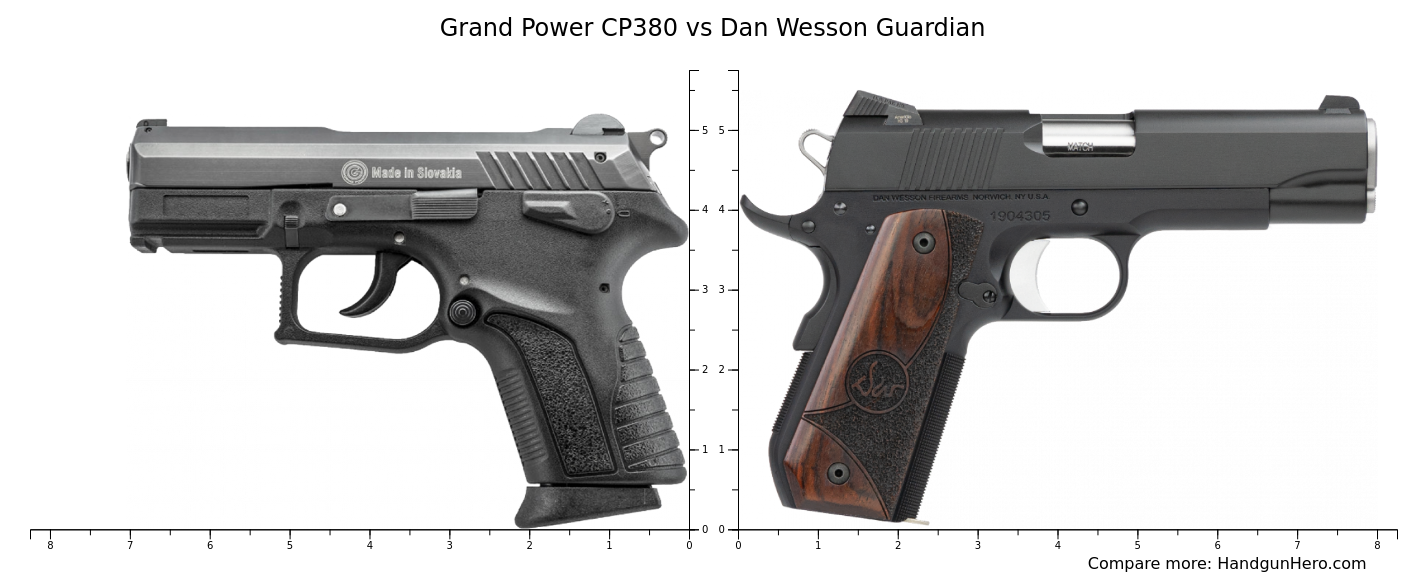 Grand Power CP380 vs Dan Wesson Guardian size comparison | Handgun Hero
