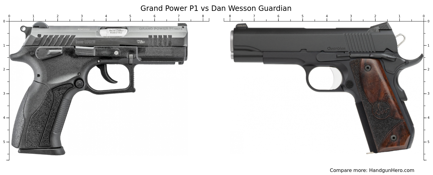 Grand Power P1 vs Dan Wesson Guardian size comparison | Handgun Hero