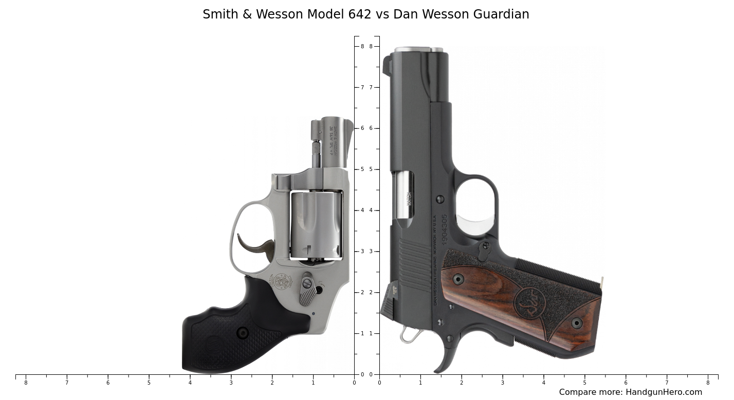 Smith & Wesson Model 642 vs Dan Wesson Guardian size comparison ...