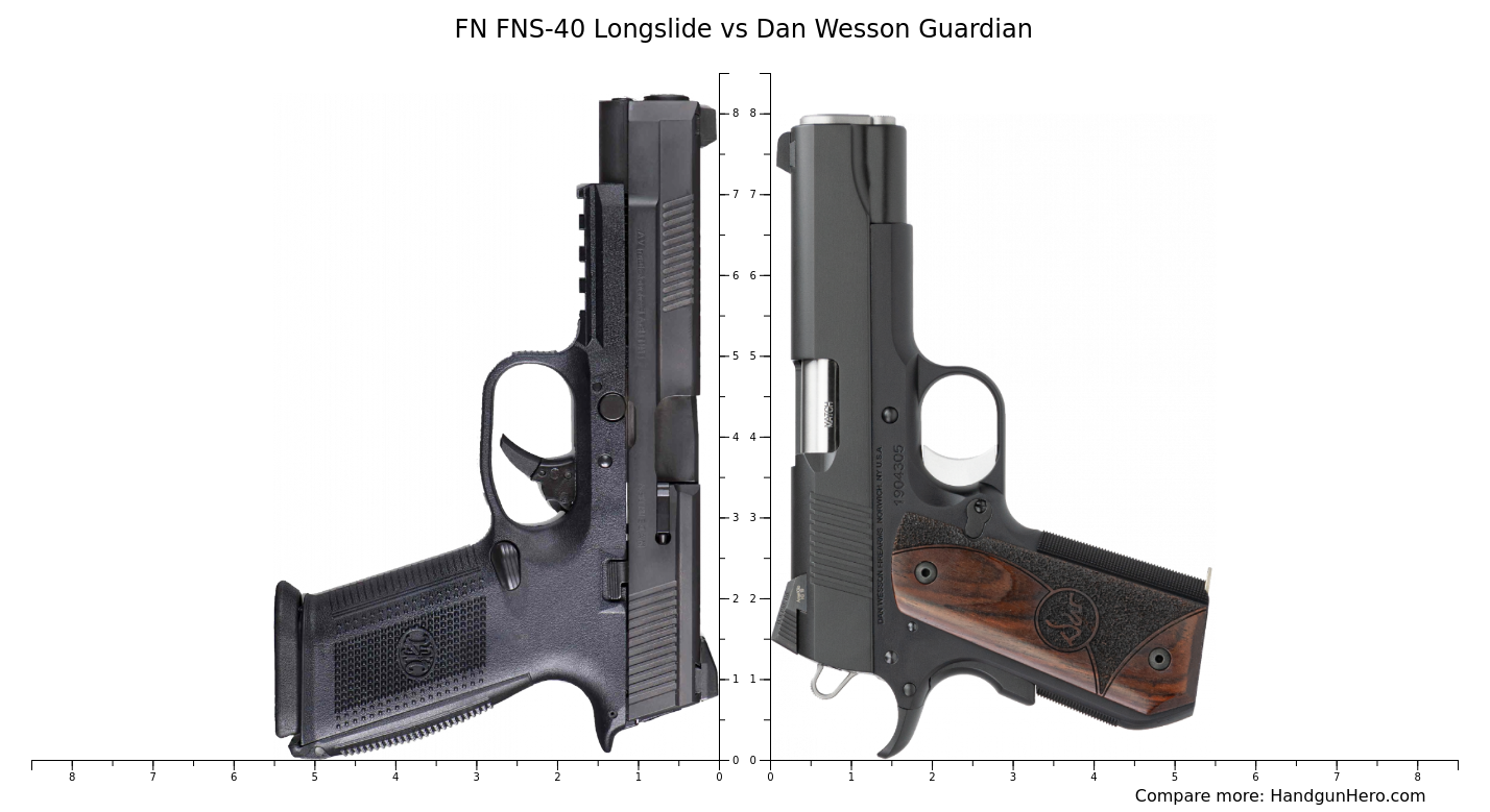 FN FNS-40 Longslide vs Dan Wesson Guardian size comparison | Handgun Hero