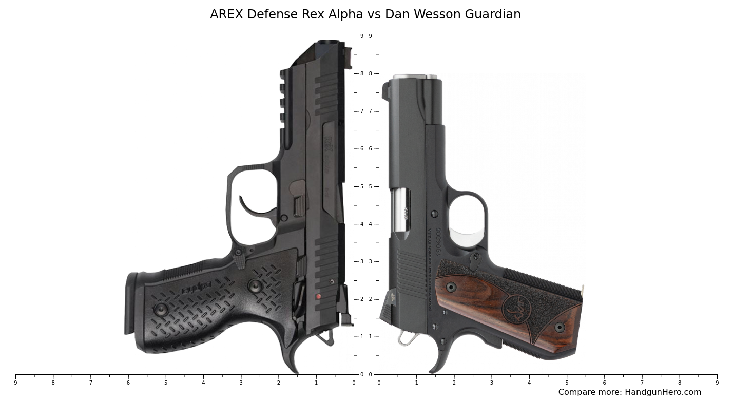 AREX Defense Rex Alpha vs Dan Wesson Guardian size comparison | Handgun ...