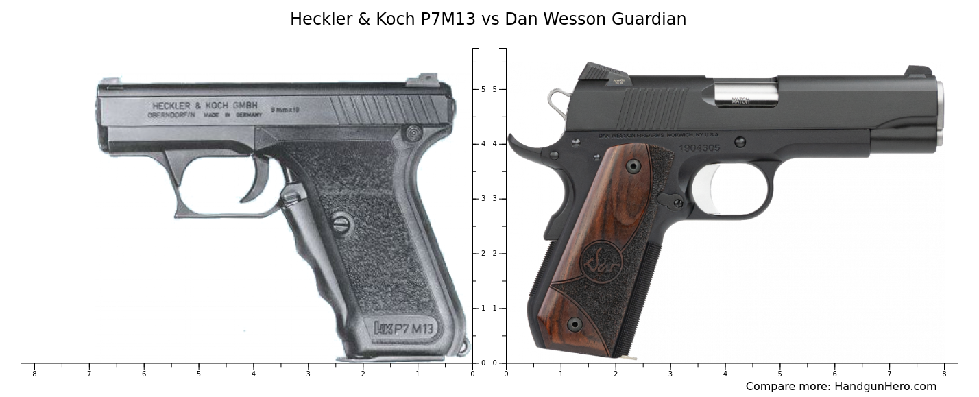 Heckler & Koch P7M13 vs Dan Wesson Guardian size comparison | Handgun Hero