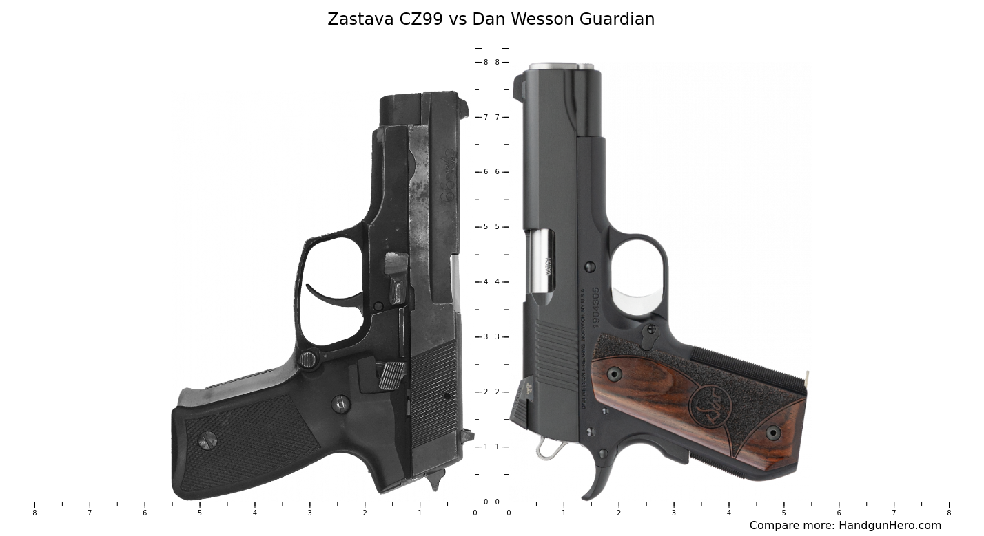Zastava CZ99 vs Dan Wesson Guardian size comparison | Handgun Hero