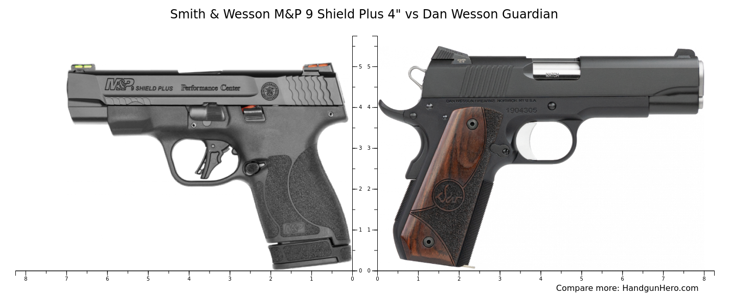 Smith & Wesson M&P 9 Shield Plus 4" vs Dan Wesson Guardian size comparison | Handgun Hero