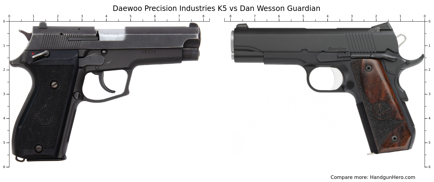 Daewoo Precision Industries K5 vs Dan Wesson Guardian size comparison ...