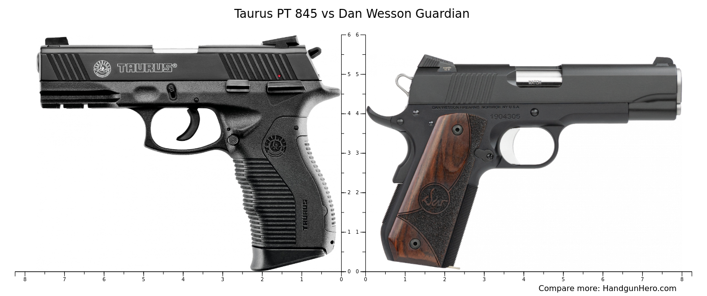 Taurus PT 845 vs Dan Wesson Guardian size comparison | Handgun Hero