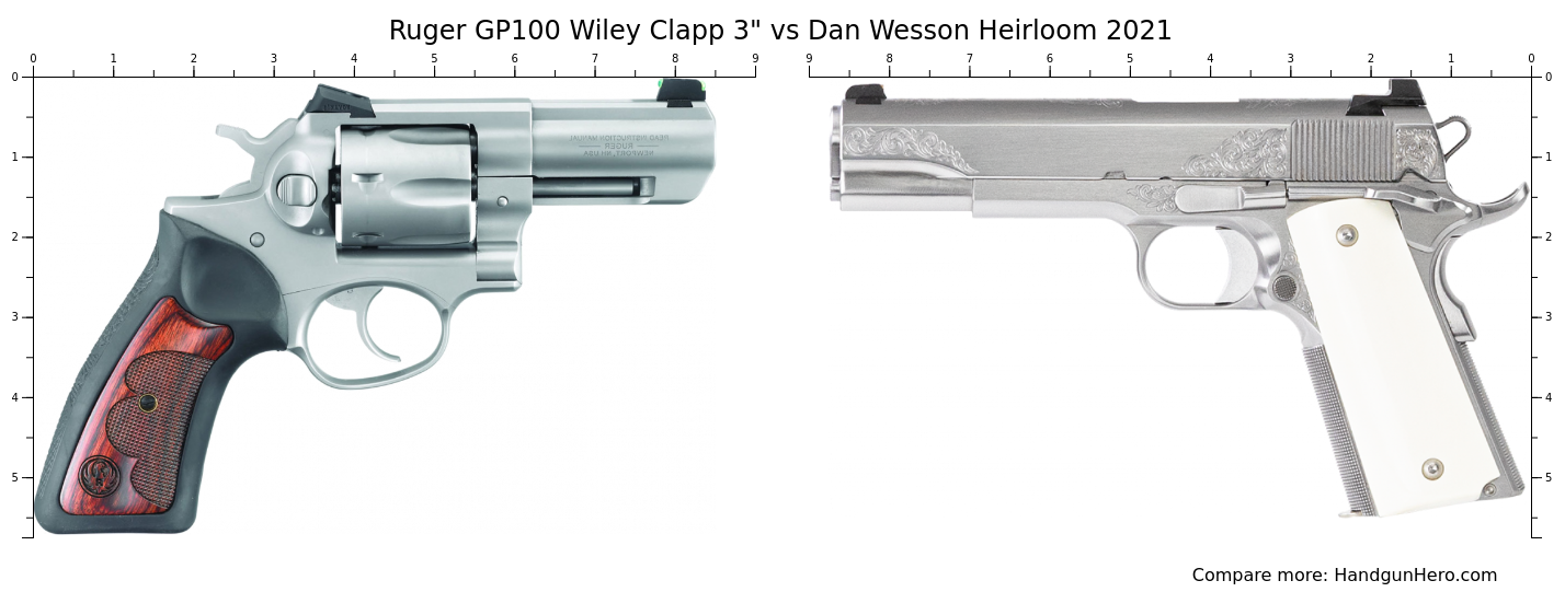 Ruger GP100 Wiley Clapp 3" vs Dan Wesson Heirloom 2021 size comparison ...